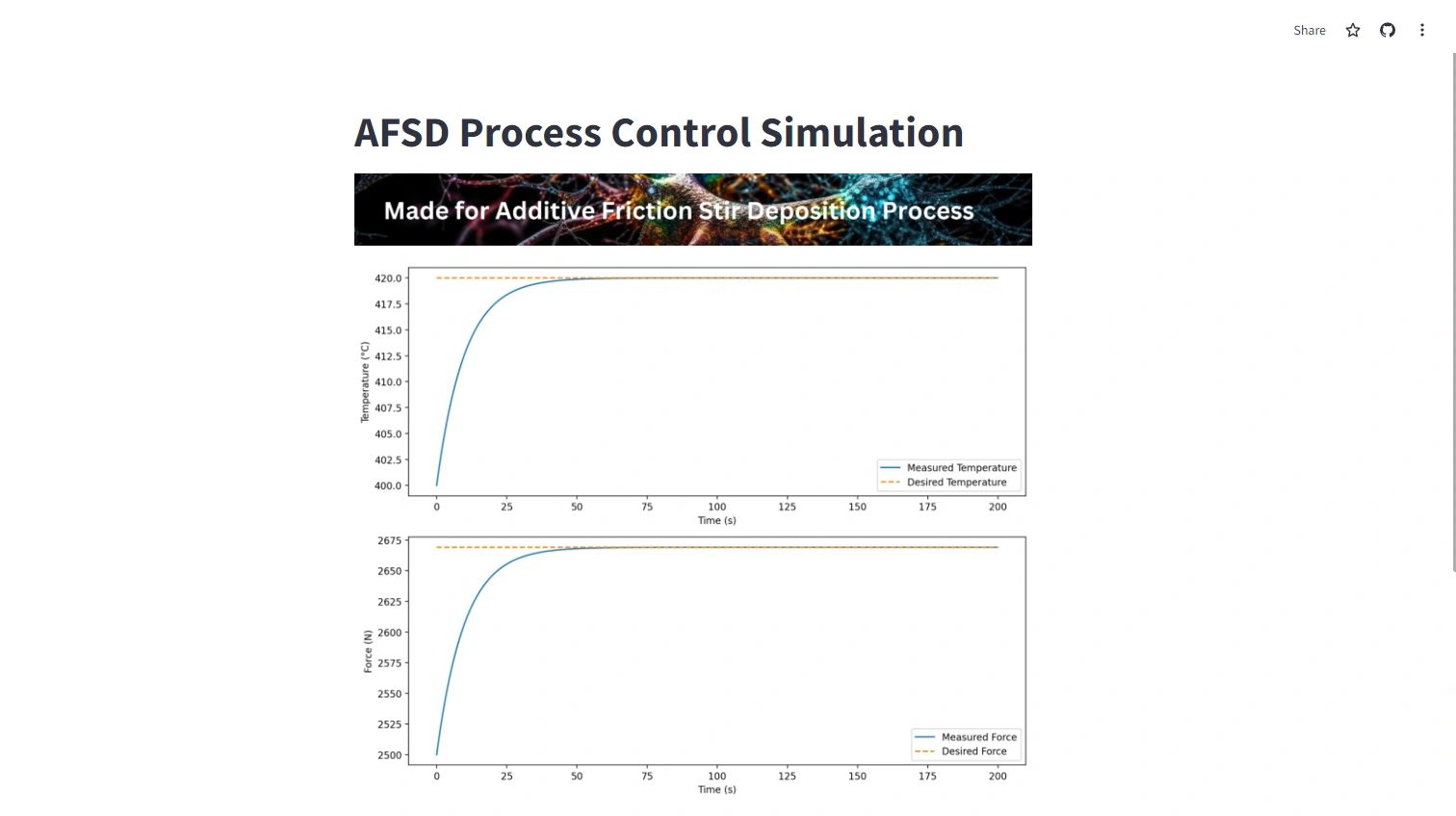 AFSD Process Control Simulation